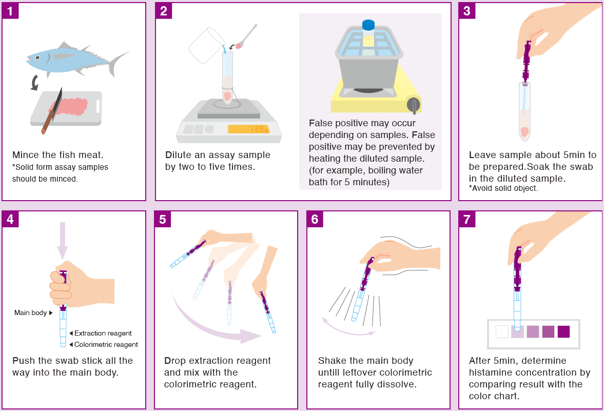 Histamine Check Swab｜Test kit Kikkoman Biochemifa Company